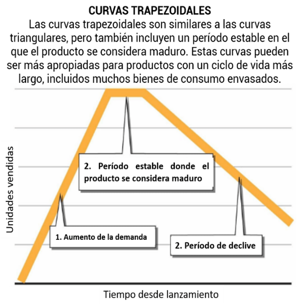 ¿Cómo pronosticar la demanda de nuevos productos?