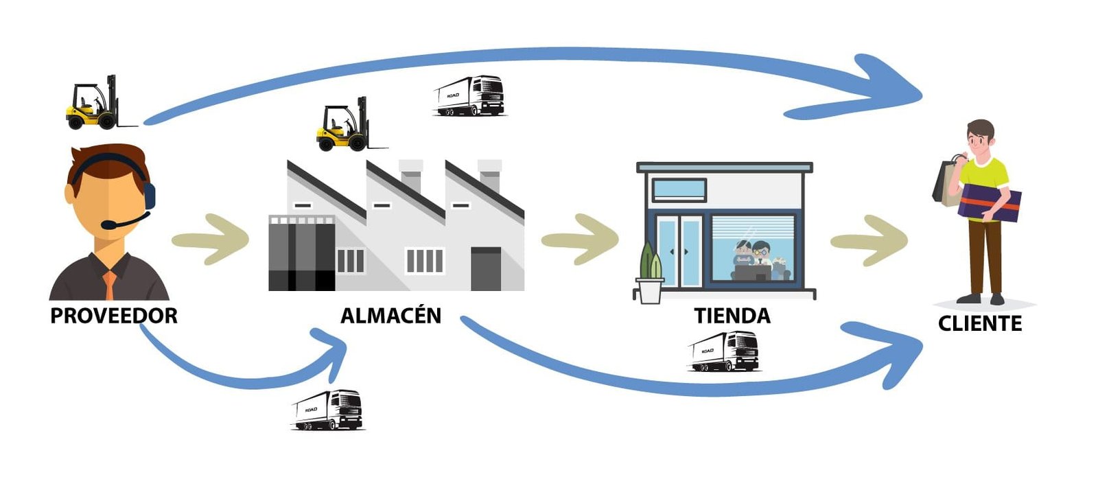 Los retos de la Última Milla en el e-commerce - EliteLogis