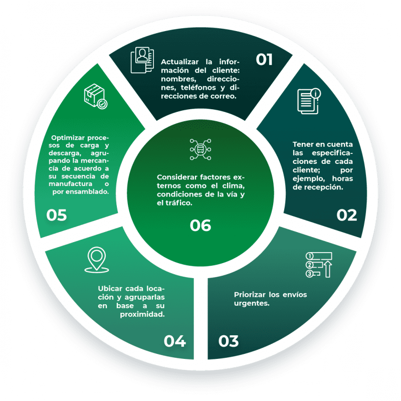 Planificación de Rutas eficientes