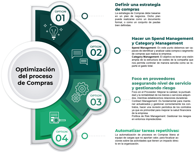 Claves para la Eficiencia y Optimización del Departamento de Compras